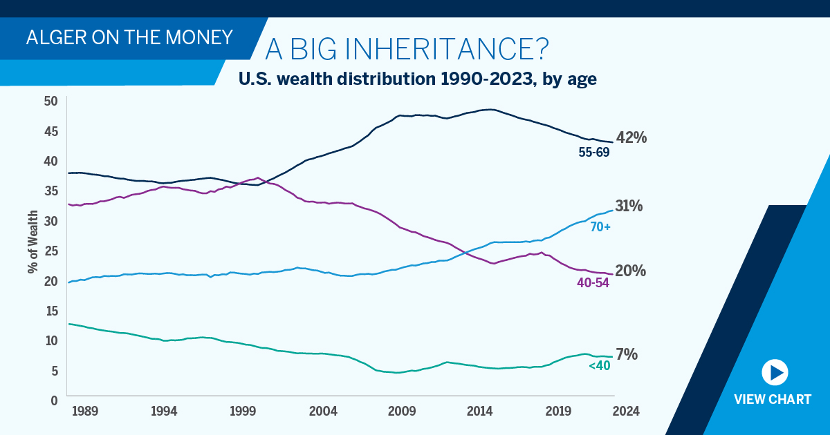 A Big Inheritance? | Alger On the Money