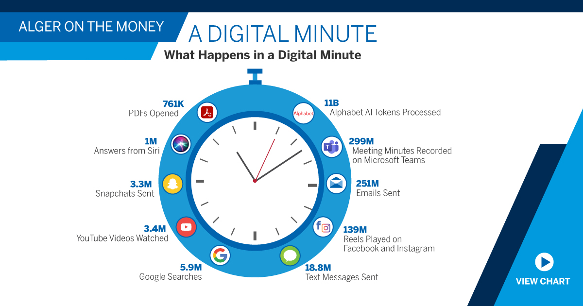 A Digital Minute | Alger On the Money