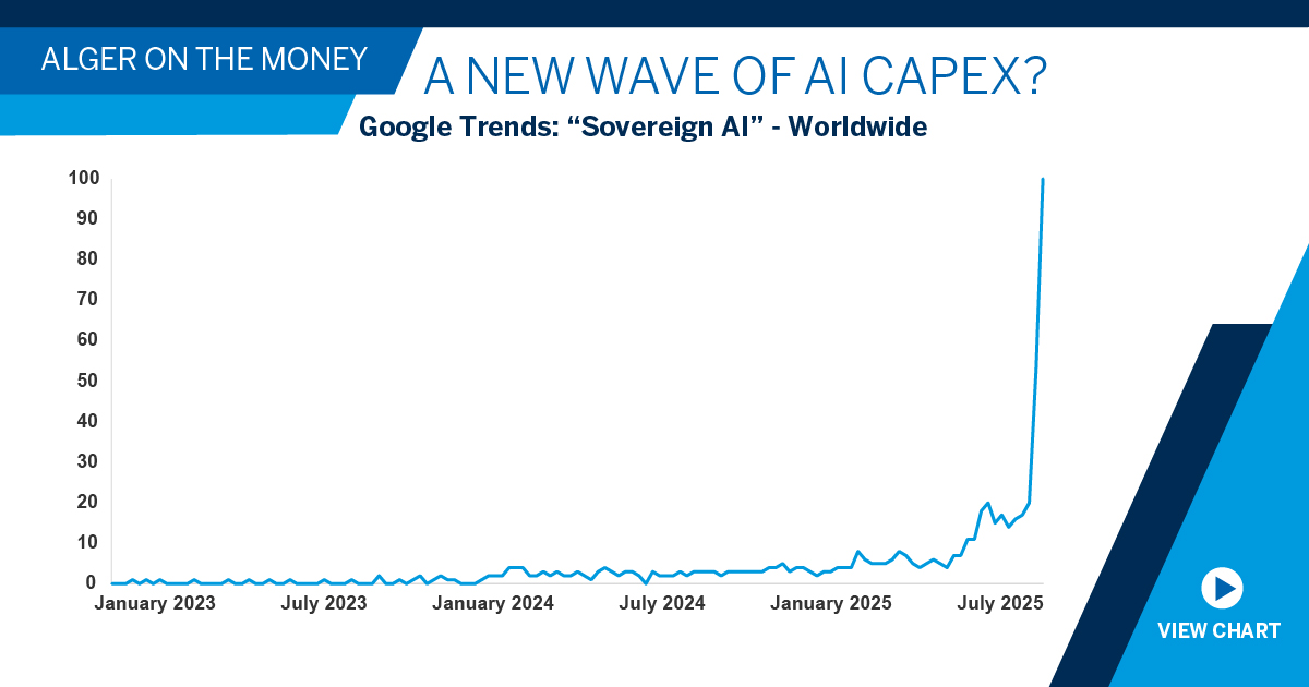 A New Wave of AI CapEx?
