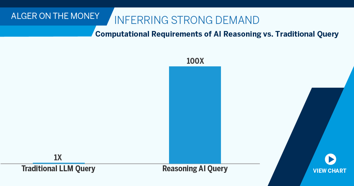 Inferring Strong Demand | Alger On the Money