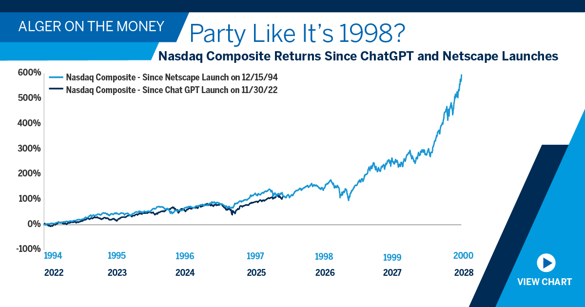 Party Like Its 1998 | Alger On the Money