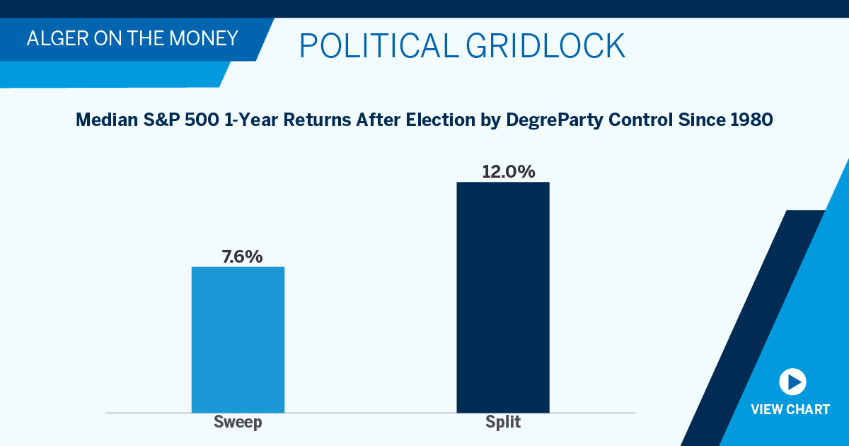 Political Gridlock | Alger On the Money