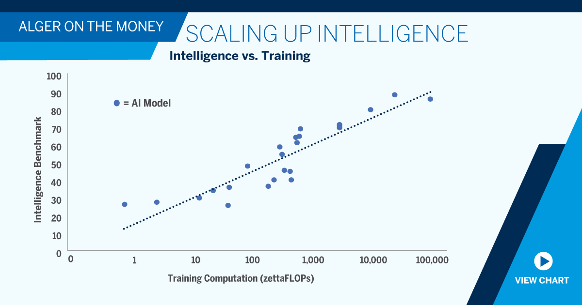 Scaling Up Intelligence | Alger On the Money