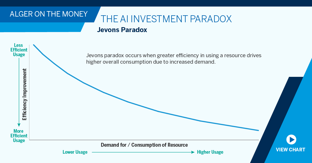 The AI Investment Paradox | Alger On the Money