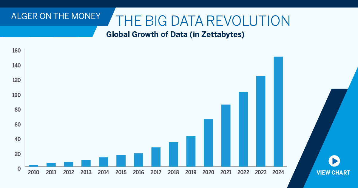 The Big Data Revolution | Alger On the Money