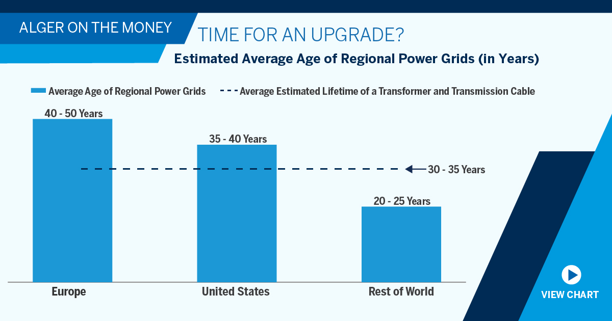 Time for an Upgrade? | Alger On the Money