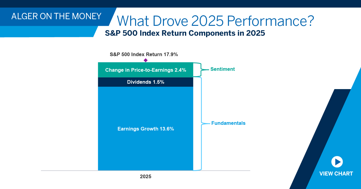 What Drove 2025 Performance? | Alger On the Money