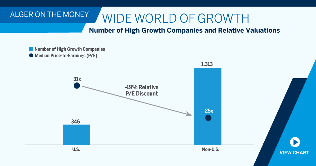 Wide World of Growth | Alger On the Money