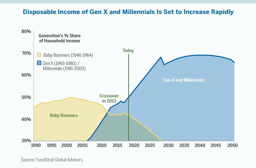 Generational Shift | Alger