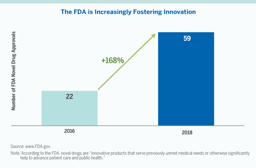 The FDA Comes Around | Alger