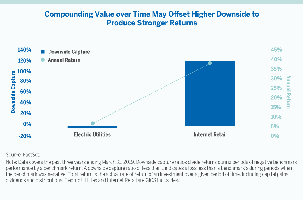 Avoiding Downside? | Alger