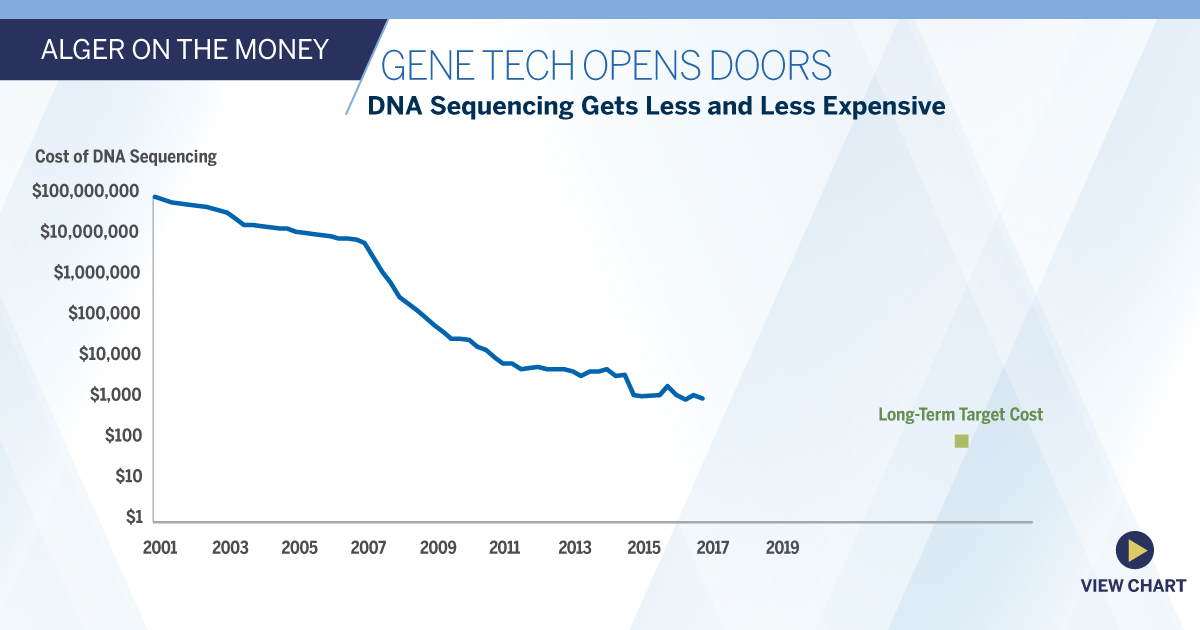 Gene Tech Opens Doors | Alger