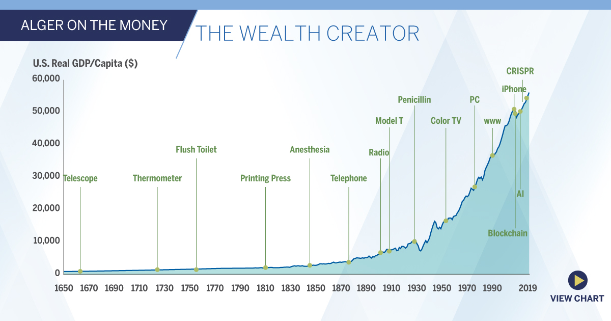 The Wealth Creator | Alger