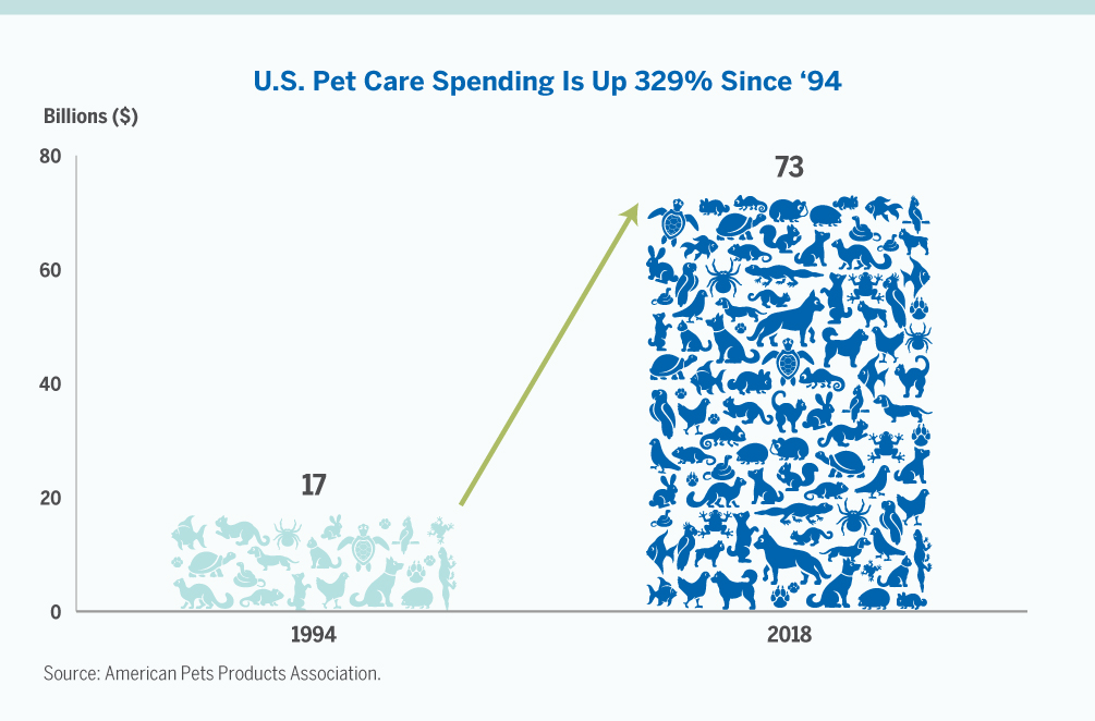 Funding Fido | Alger
