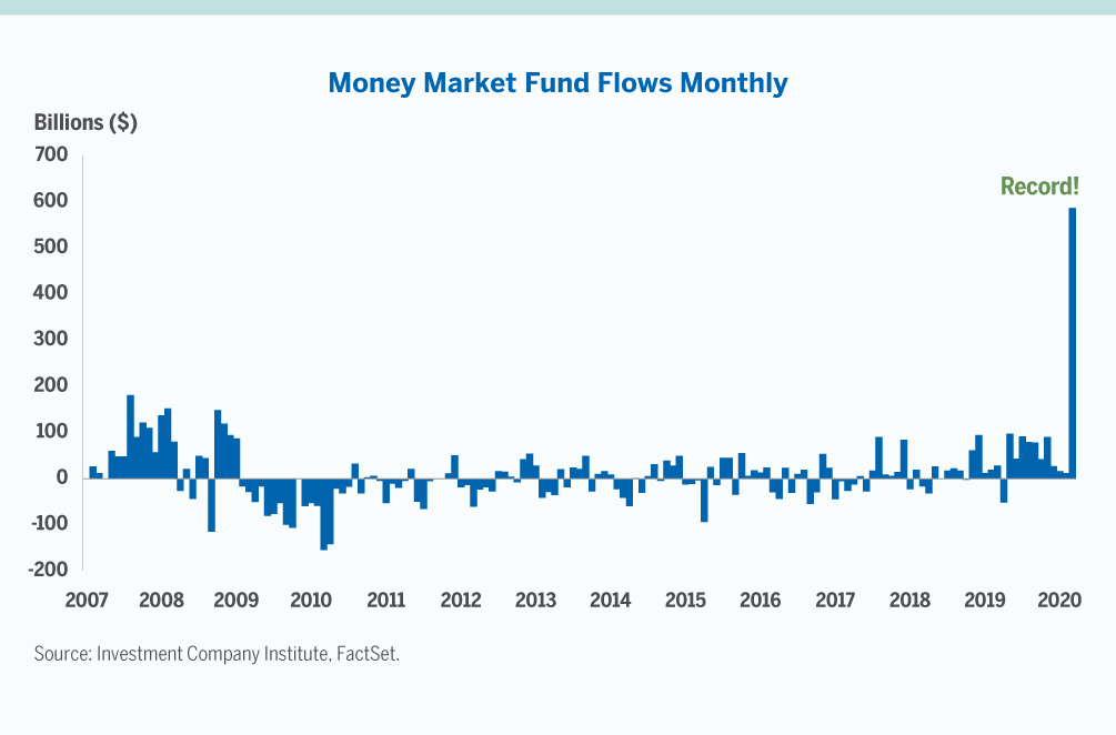 Amassing Cash | Alger