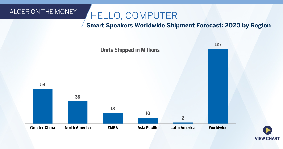 Hello, Computer | Alger