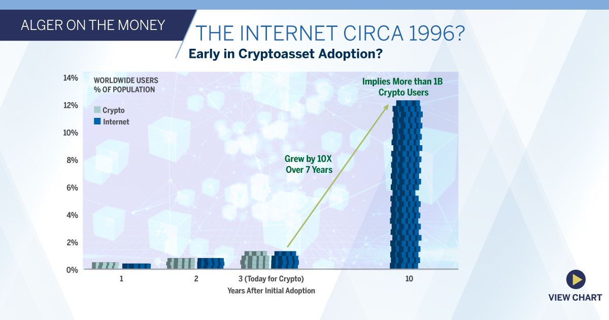 The Internet Circa 1996? | Alger
