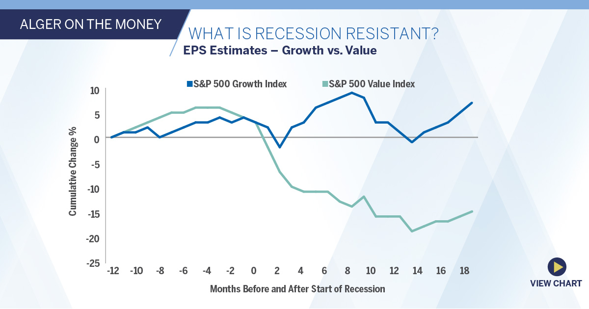 What is Recession Resistant? | Alger