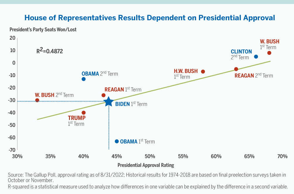The Markets Midterm Exam | Alger on the Money