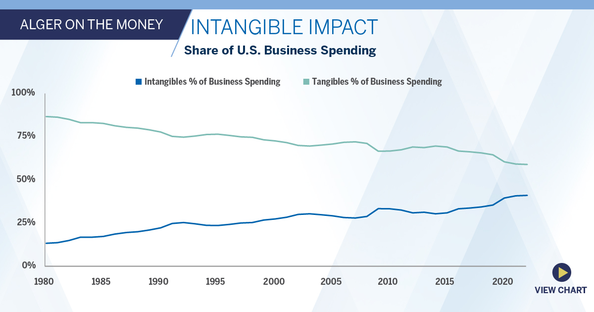 Intangible Impact | Alger On the Money