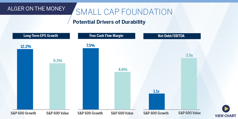 Highlights From Alger Small Cap Focus Webinar May 2023 | Alger