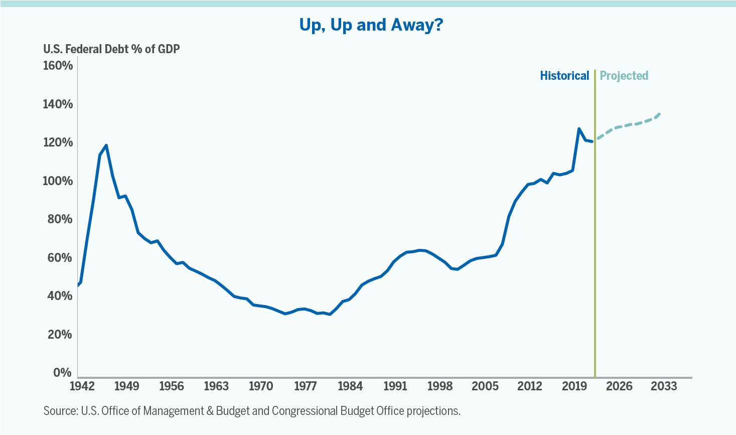 The Debt Debate | Alger On the Money