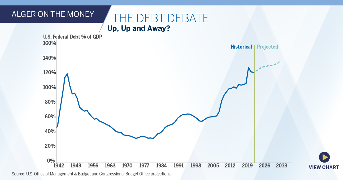 The Debt Debate | Alger On the Money