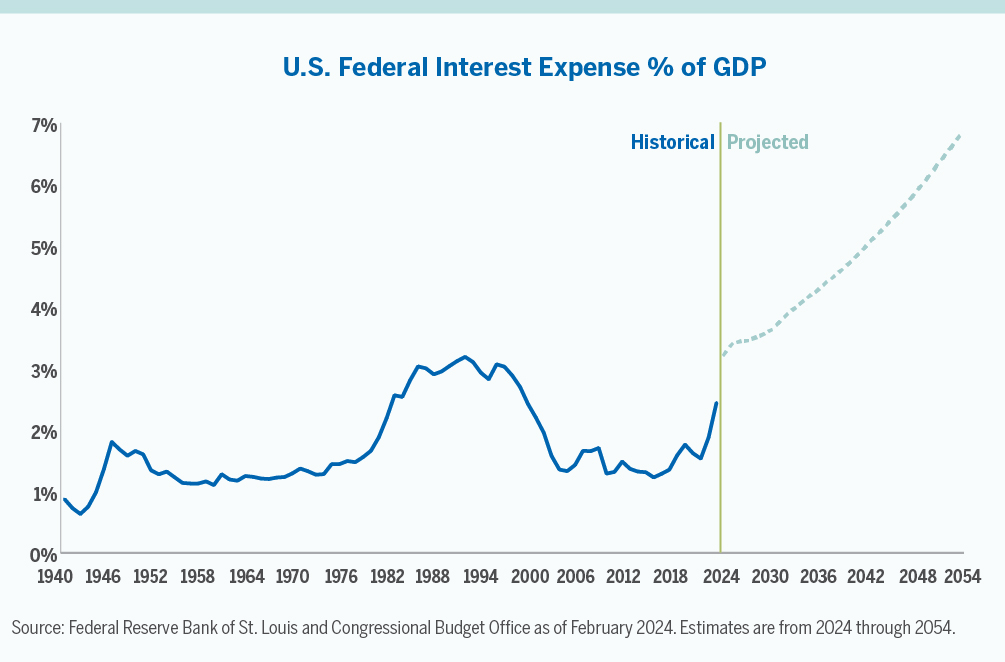 The U.S. Debt Dilemma | Alger On the Money
