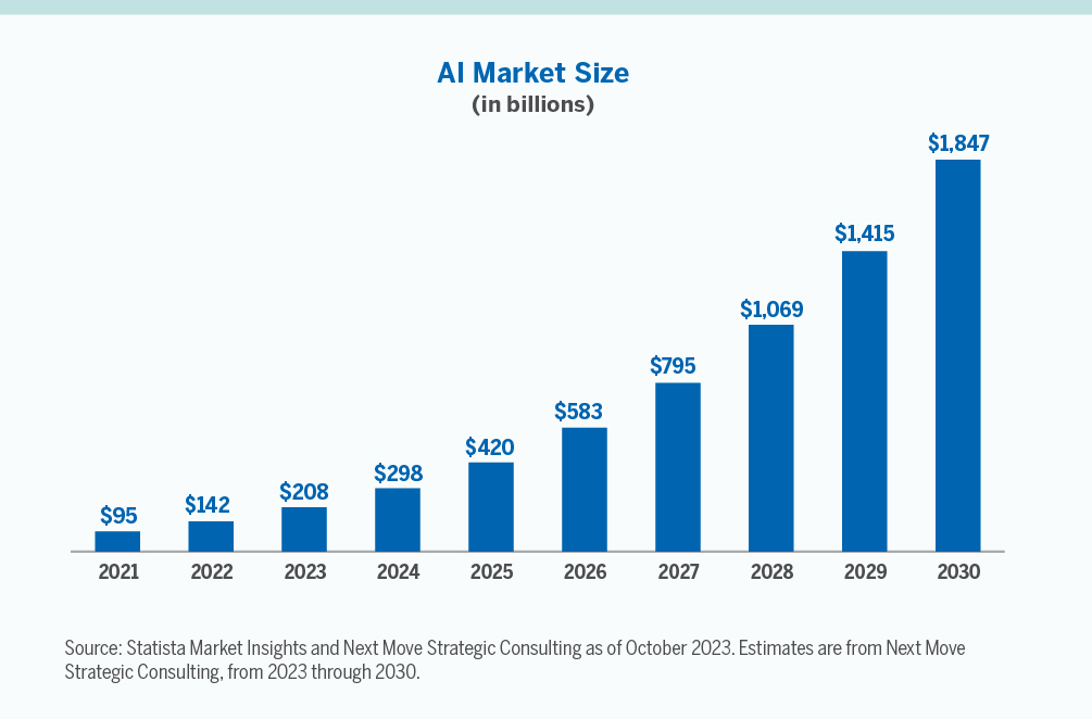 Sizing Up AI | Alger On the Money