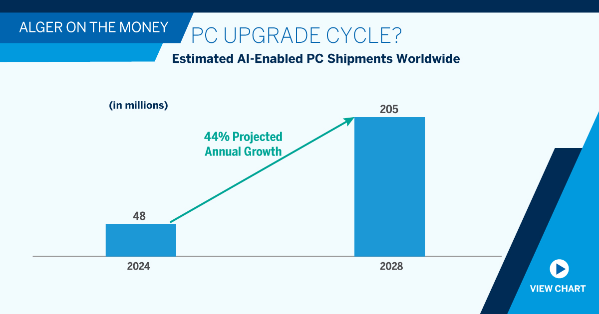 PC Upgrade Cycle? | Alger On the Money