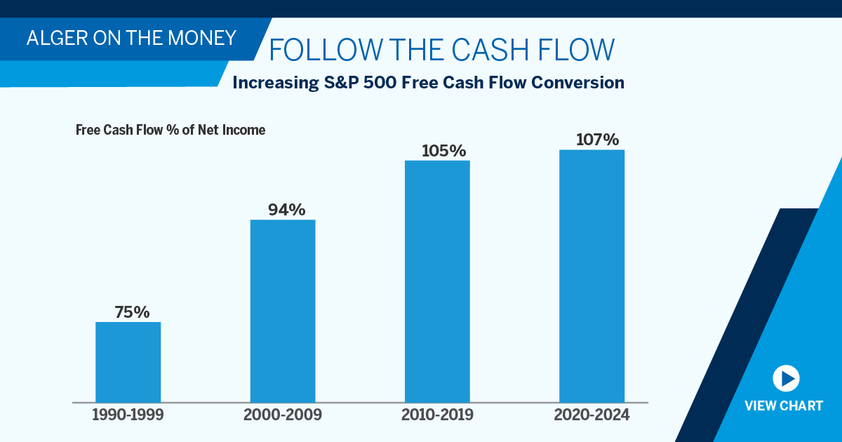Cash Conversion Chart Cash Conversion Cycle | Formula + Calculator