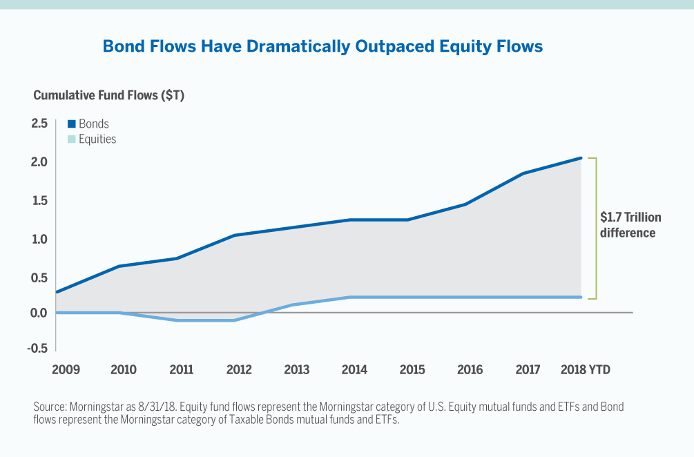 The Great Fund Flow Rotation? | Alger