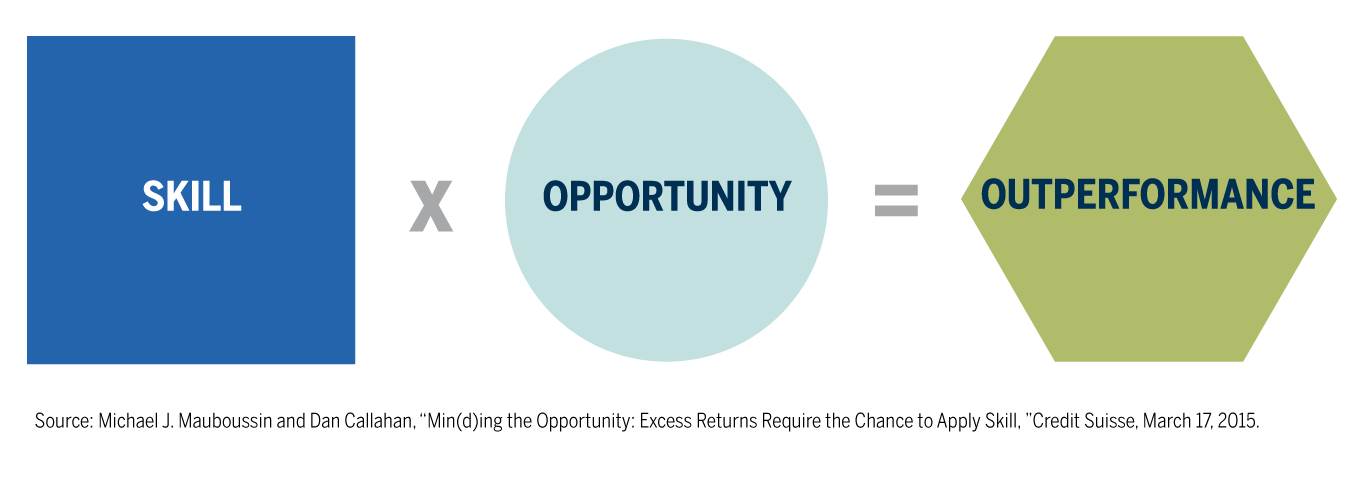 The Hidden Driver of Outperformance