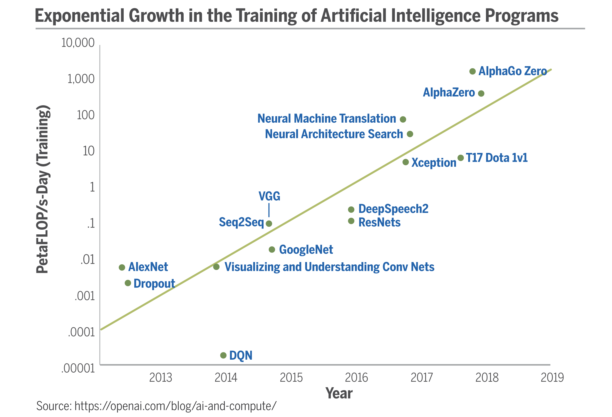 A Peek into the Future