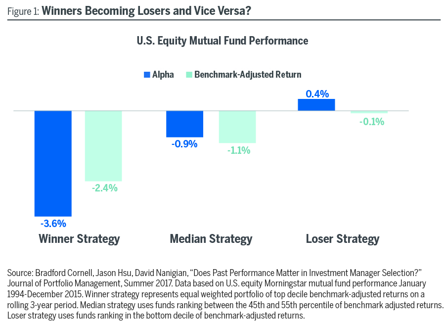 One Step to Becoming a Better Investor | Alger