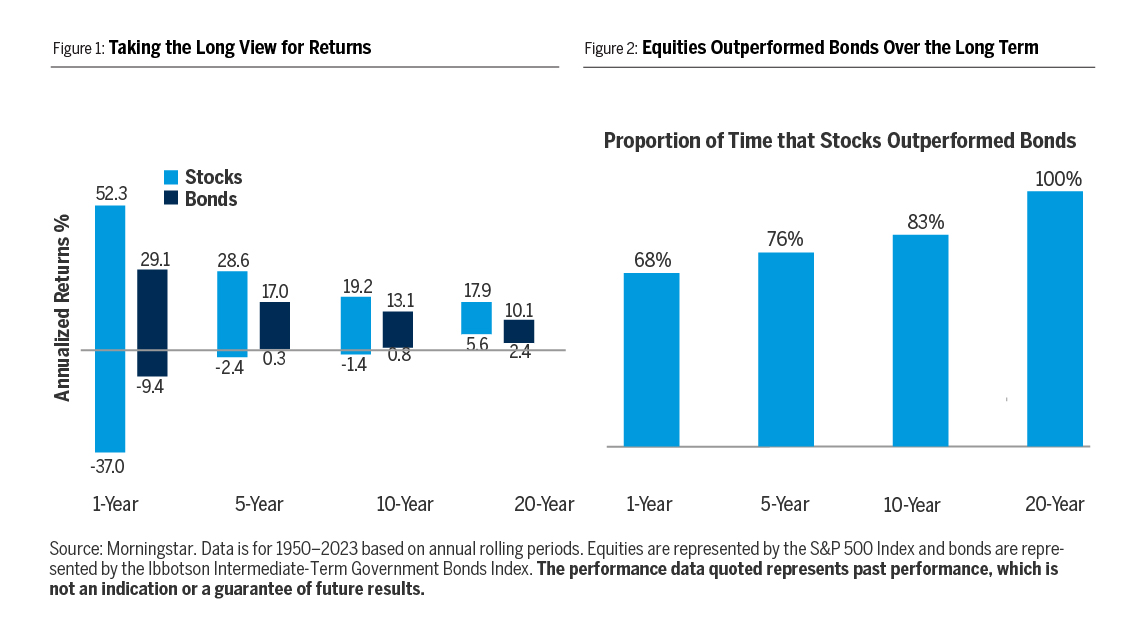 Commentary - Rethining Risk/Return Tradeoff | Alger